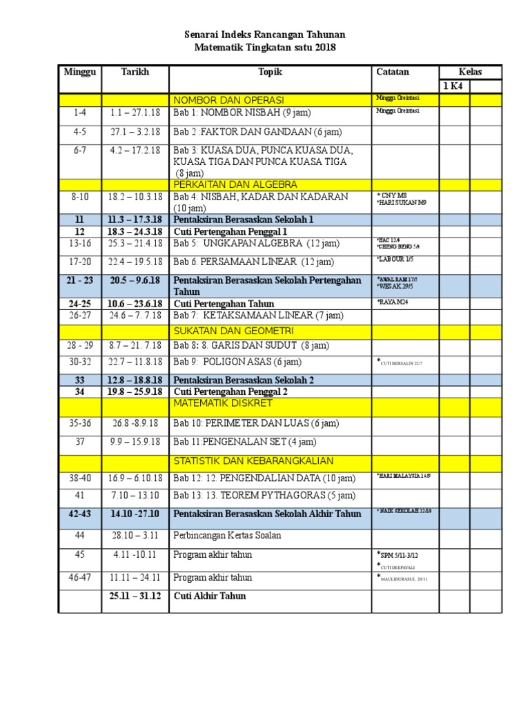 Senarai Index Matematik Tingkatan 1 2018 | PDF
