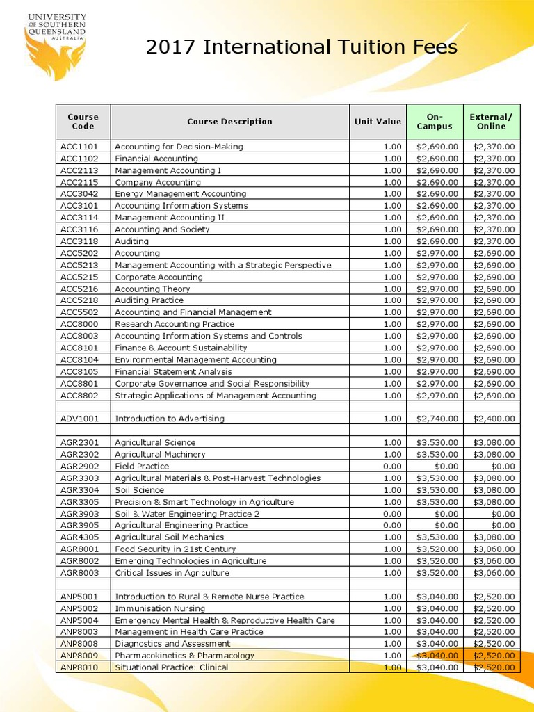 2017 International Tuition Fees | PDF | Curriculum | Information System