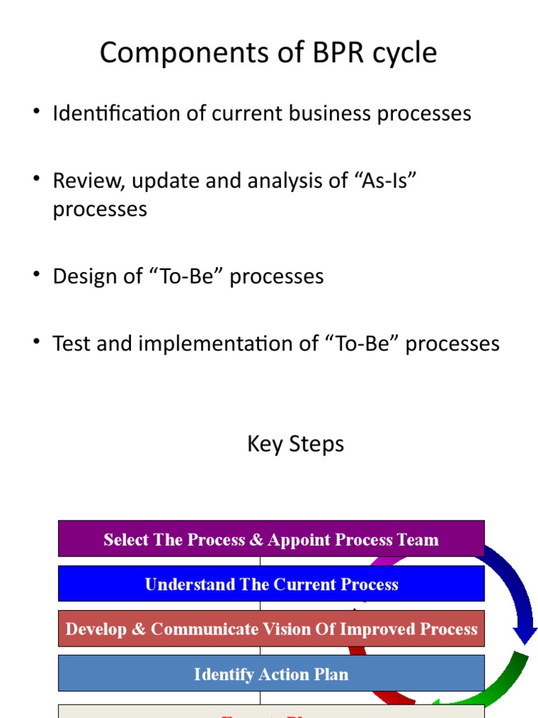 Components of BPR Cycle | PDF | Leadership | Information Technology ...