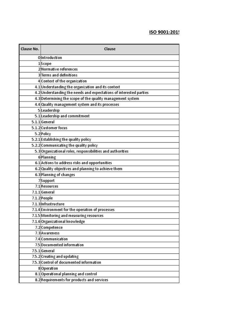 ISO 9001:2015 Clauses: Clause No. Clause | PDF | Quality Management ...