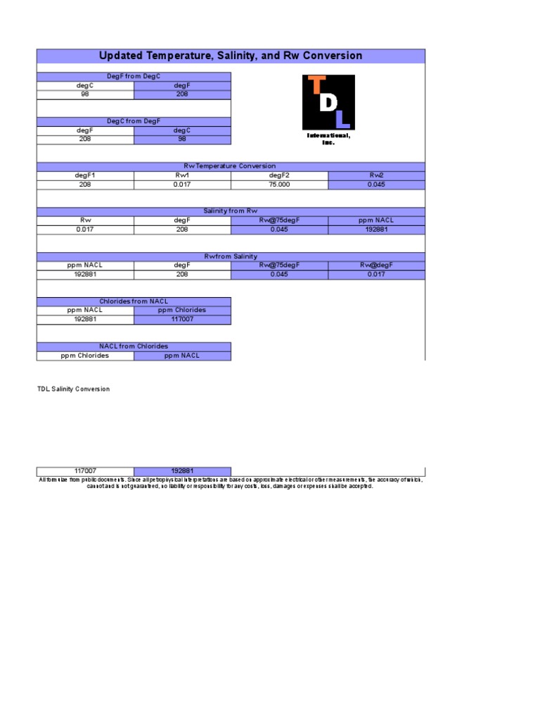 TDL Temp Salinity RW Convert | PDF