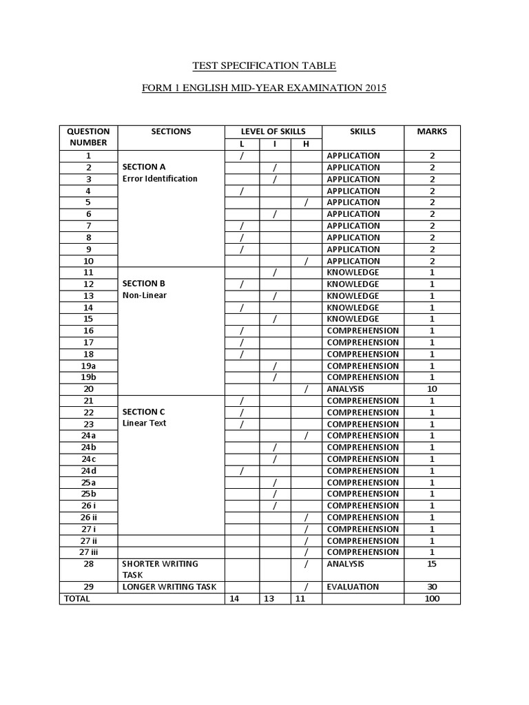 Test Specification Table Form 1 English Mid-Year Examination 2015 | PDF ...