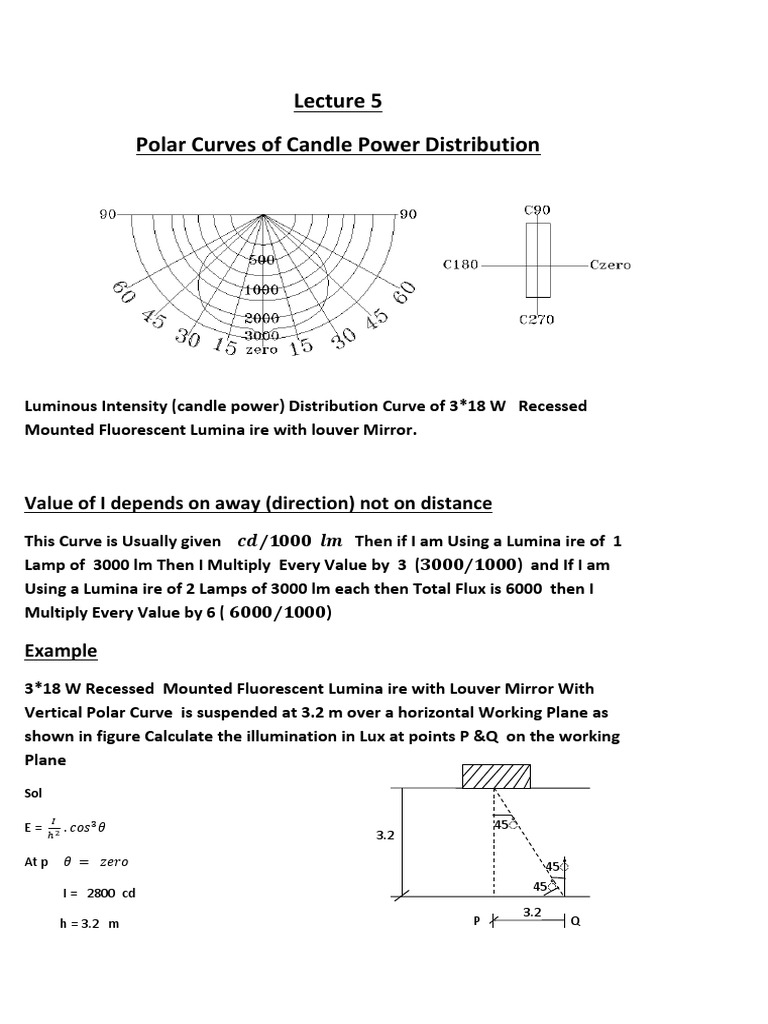 Polar Curves of Candle Power Distribution: Value of I Depends On Away ...