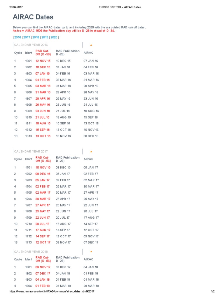 Eurocontrol - Airac Dates | PDF