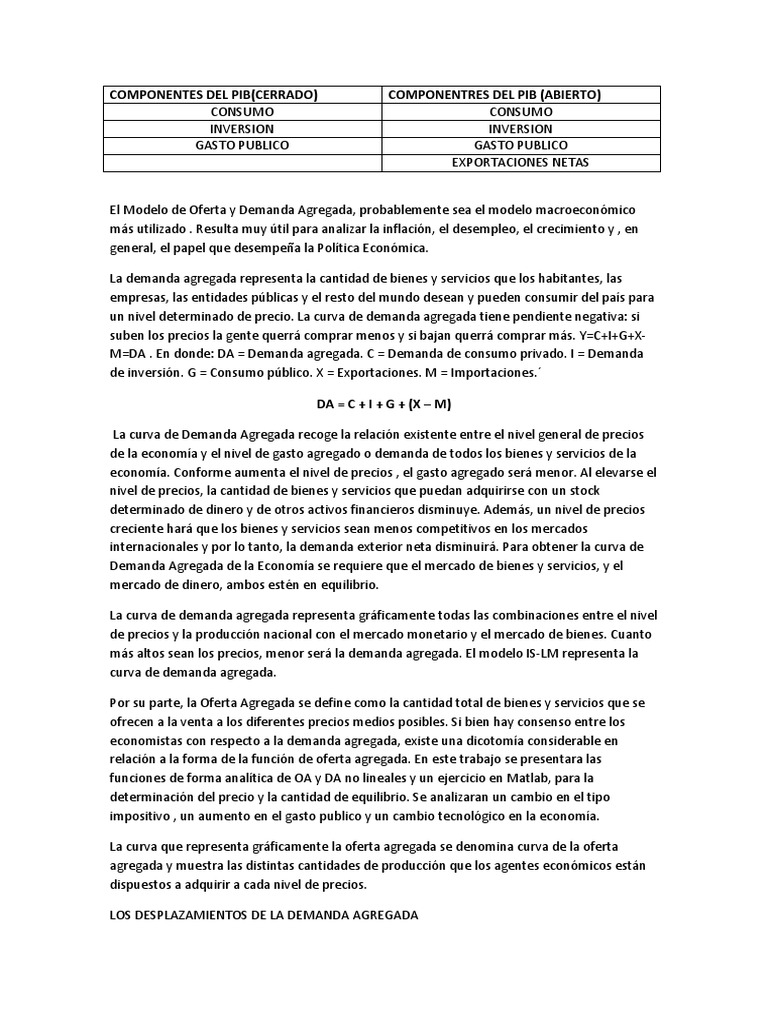Componentes Del Pib | PDF | Oferta (economía) | La demanda agregada