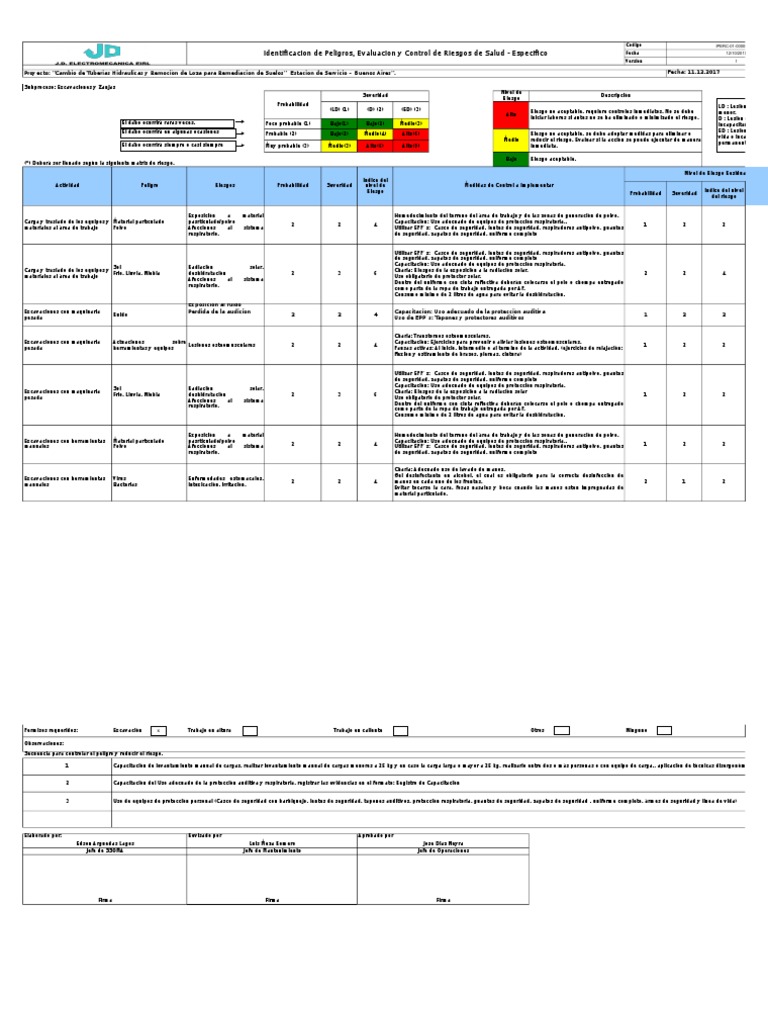 Identificación de peligros y control de riesgos en excavaciones | PDF ...