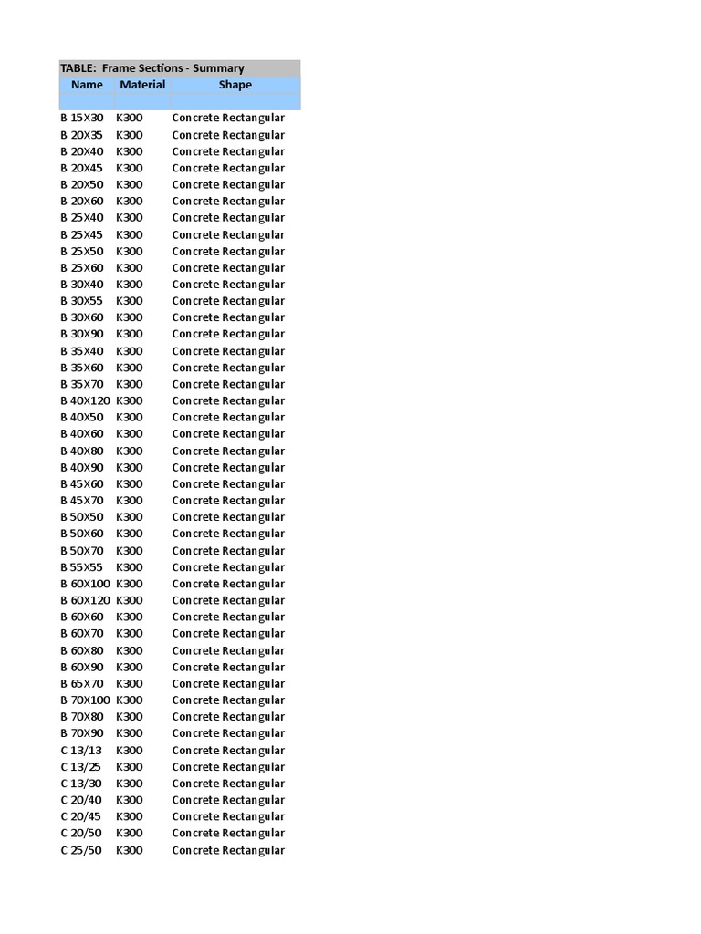 TABLE: Frame Sections - Summary Name Material Shape | PDF ...