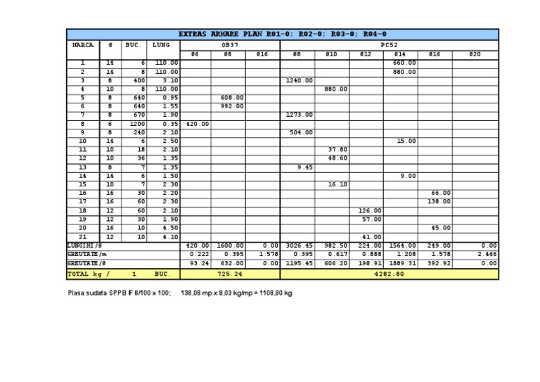 Extras Armare Plan R01-R04 Specifications | PDF