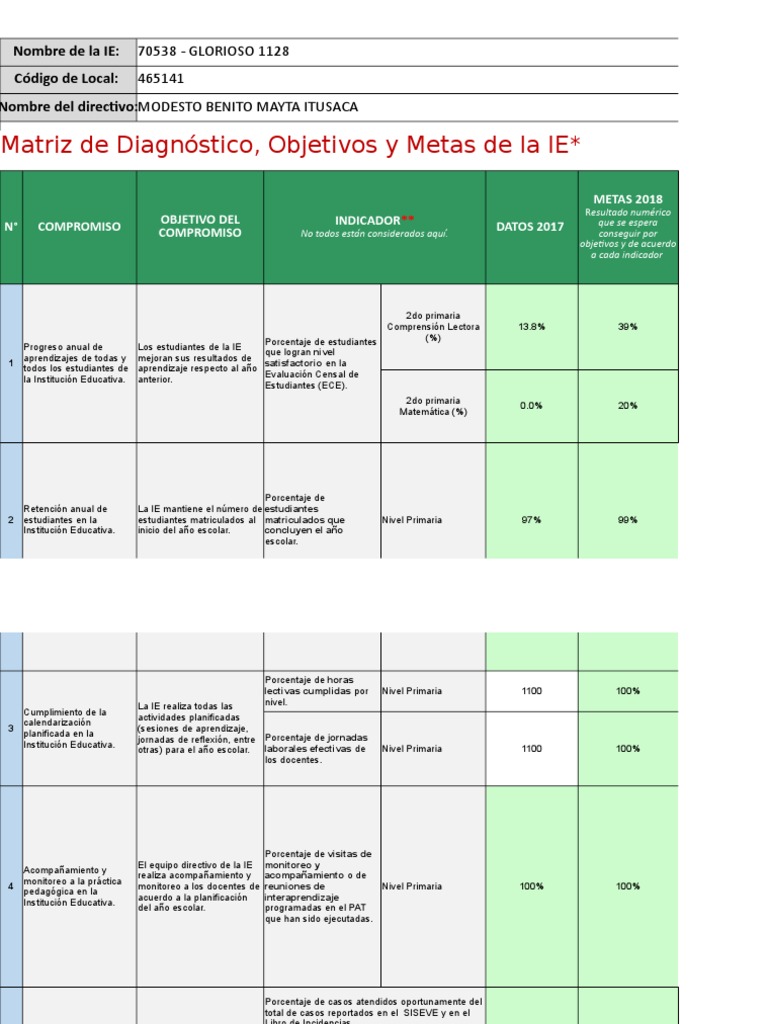 Matriz Diagnóstico Objetivos Metas MINEDU 2018 | Salón de clases ...