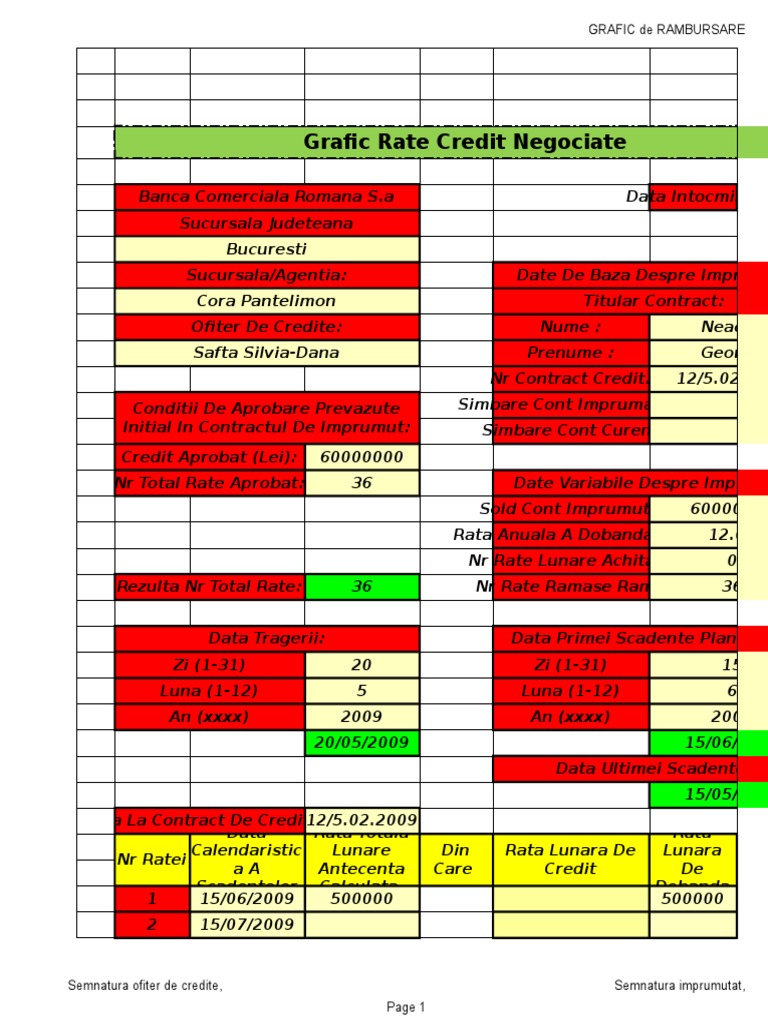Grafic Rate Credit Negociate | PDF