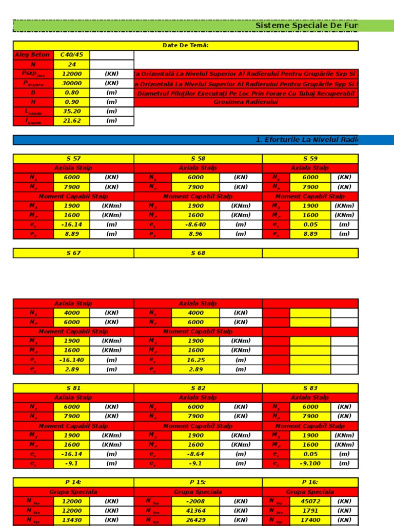 Proiect Fundatii Speciale | PDF