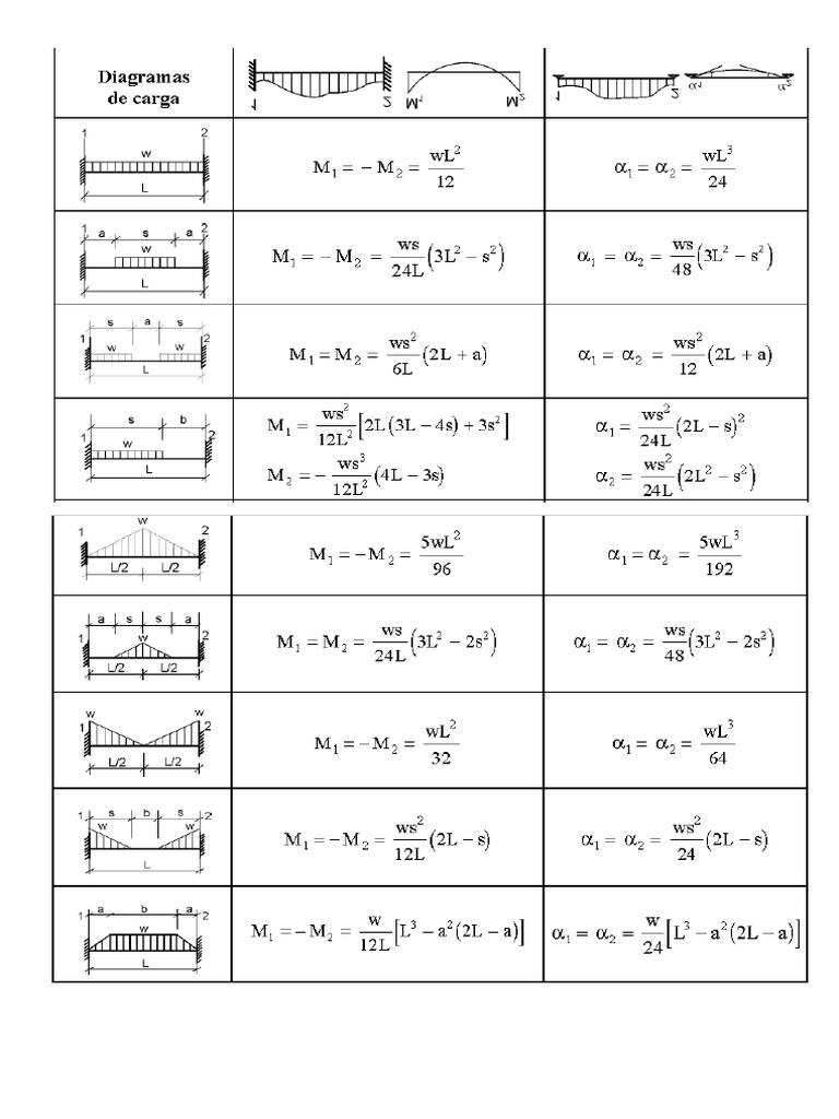 Tablas Tres Momentos | PDF