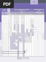 Kelly Pipe Chart (Updated) | PDF