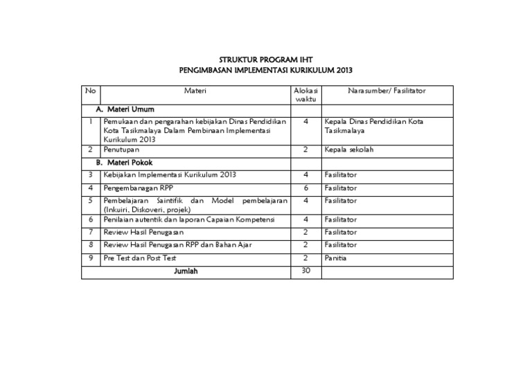 Struktur Program Iht | PDF