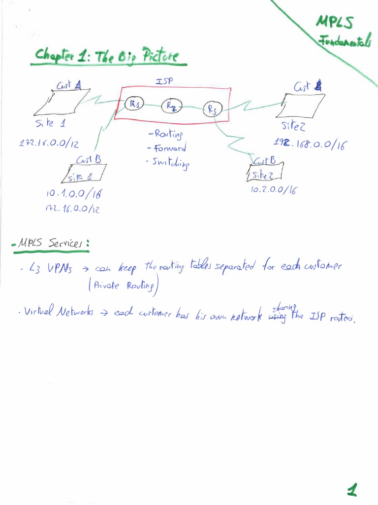 CBT Nuggets - 2016.06 MPLS Fundamentals Notes | PDF CBT Nuggets - 2016.06 MPLS Fundamentals Notes | PDF
