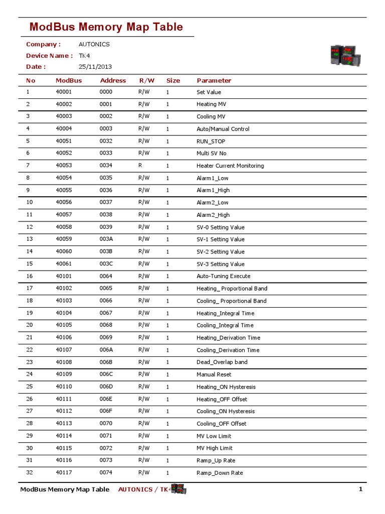 ModBus Memory Map TK4 | PDF | Digital Technology | Computer Architecture