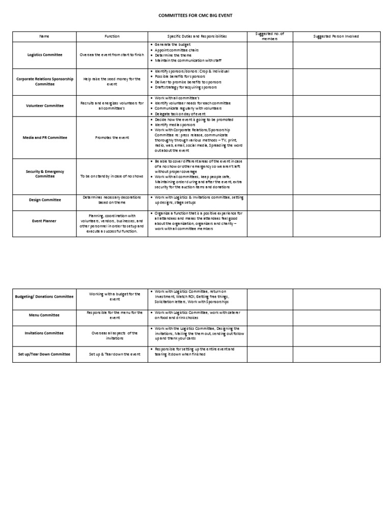 Event Committees Overview and Roles | PDF | Volunteering | Communication