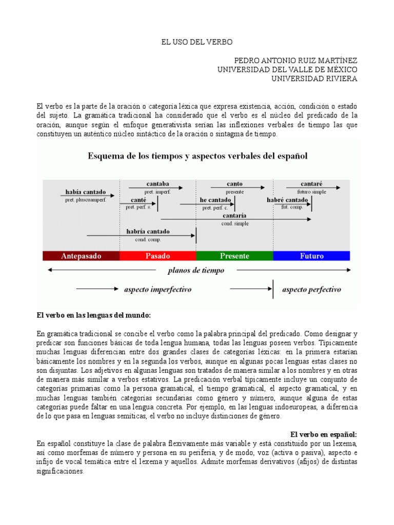 El análisis del verbo en español: sus clases y tipos de conjugación ...