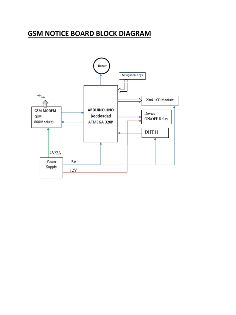 GSM Notice Board System Diagram | PDF