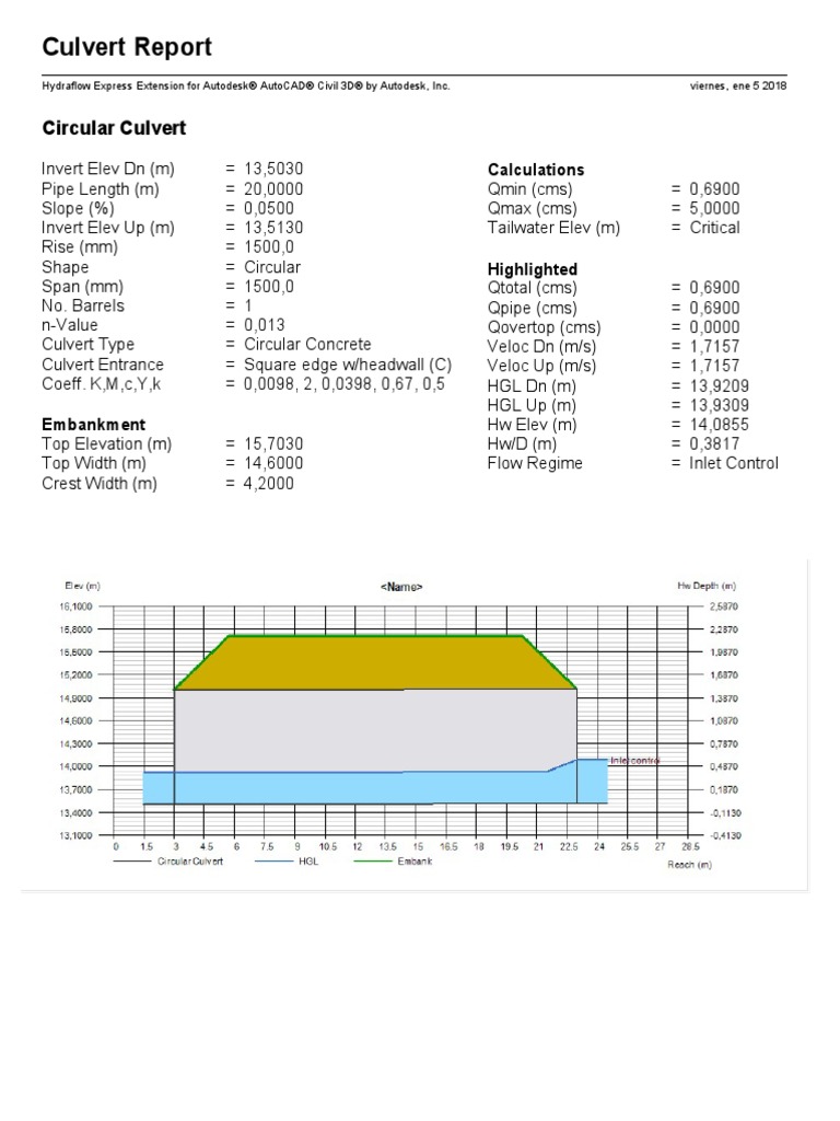 Culvert Report | PDF