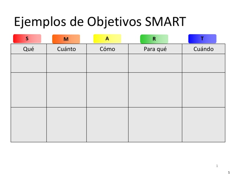 Ejemplos de Objetivos SMART | PDF