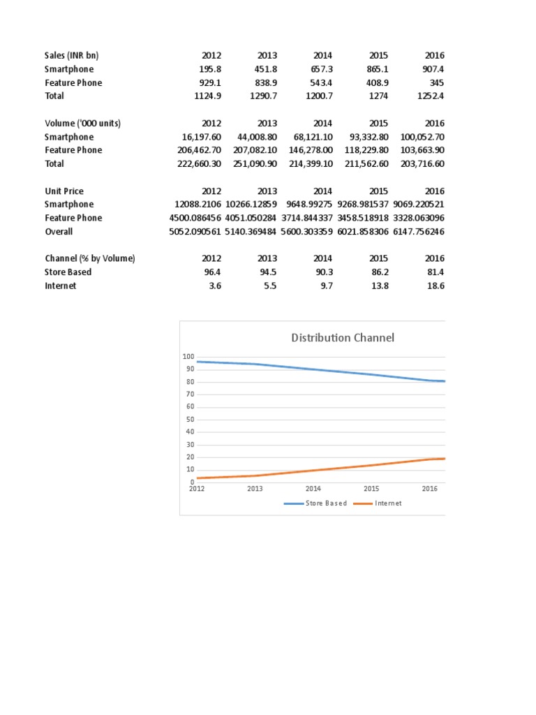 Mobile Phone Sales Trends 2012-2020 | PDF | Computers | Technology ...