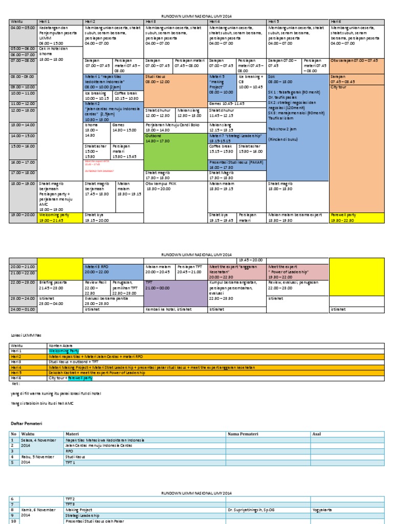 Rundown Tabel Merged | PDF