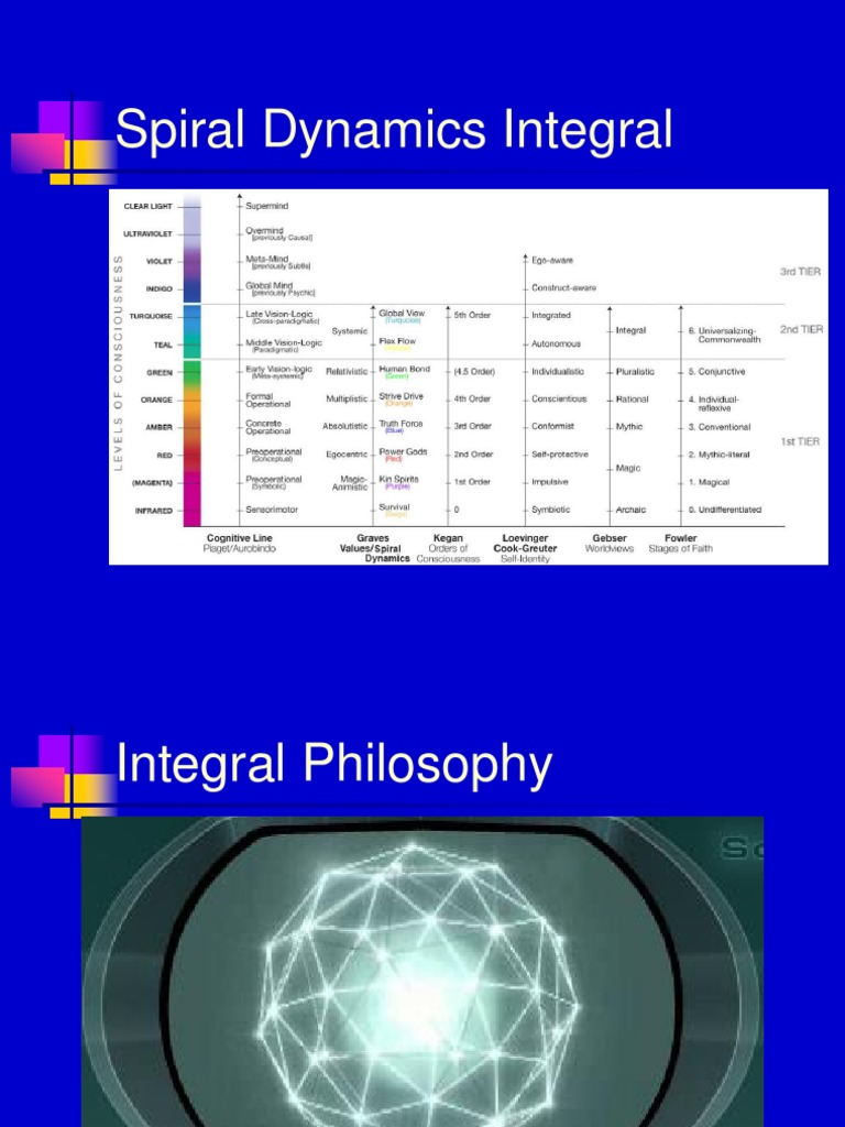 Understanding Spiral Dynamics Integral | PDF | Philosophical Theories ...
