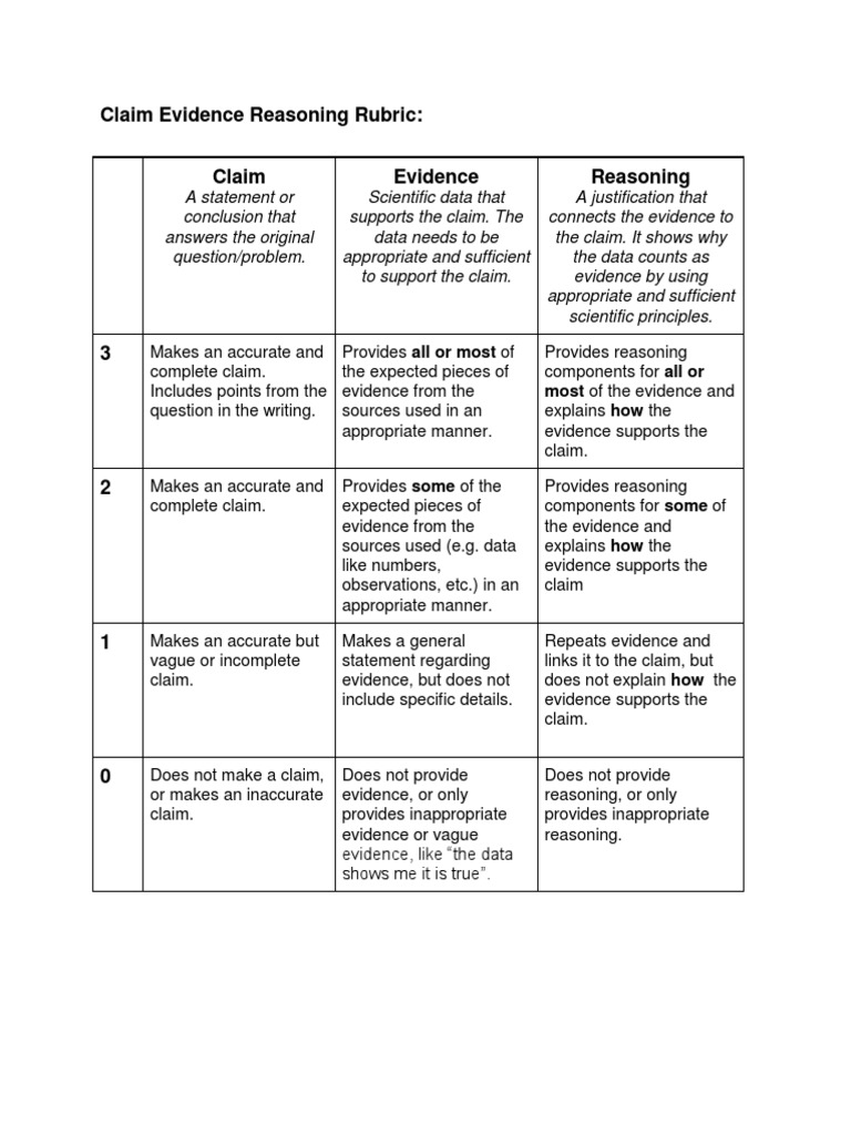 claim evidence reasoning rubric | Scientific Method | Epistemology