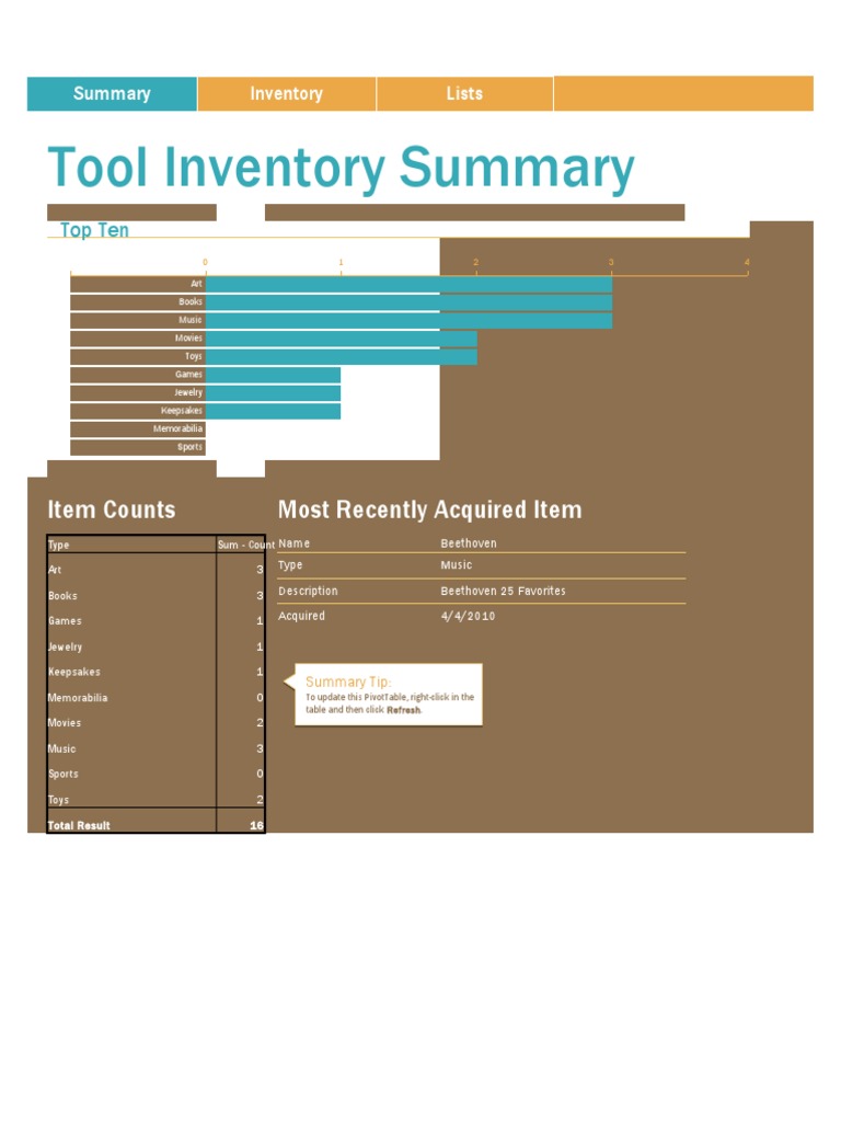 Tool Inventory Summary: Item Counts Most Recently Acquired Item | PDF ...