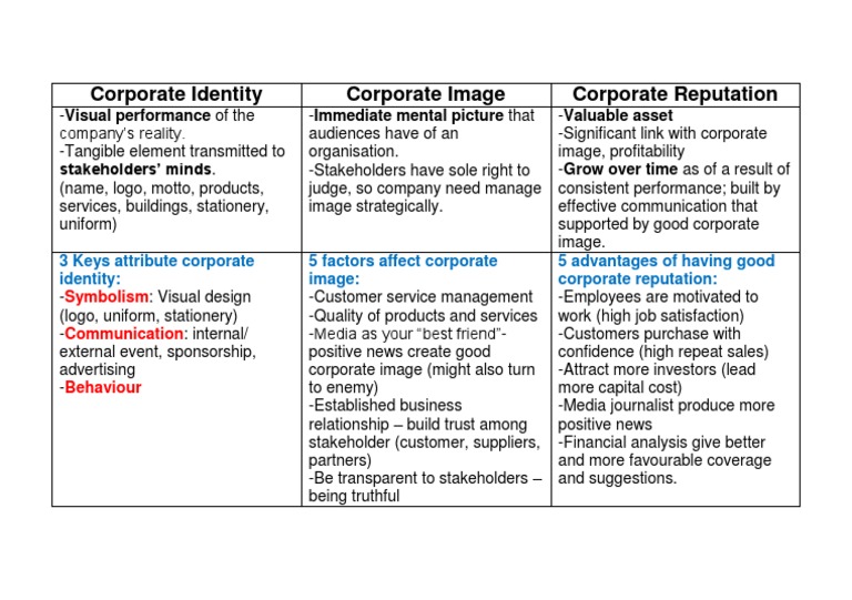 Differences Between Corporate Image, Corporate Identity and Corporate ...