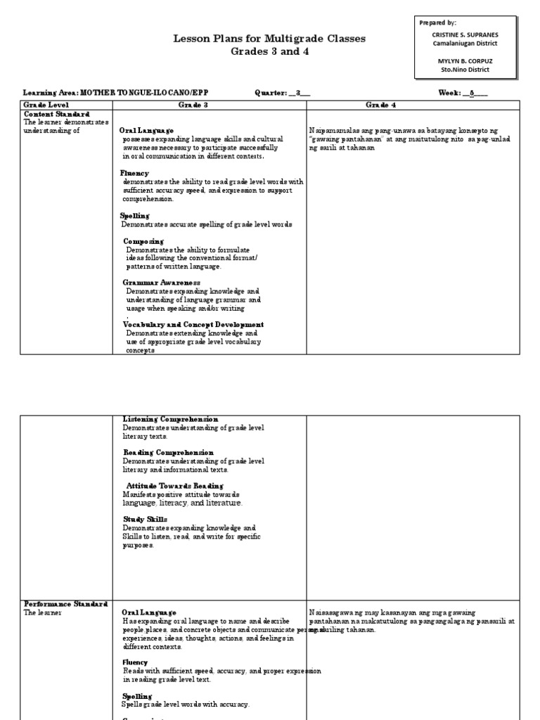 Multigrade Lesson Plans for Ilocano | PDF
