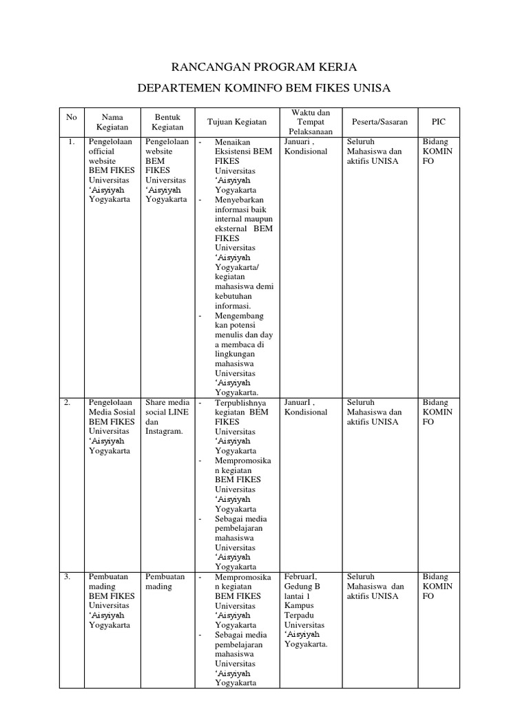 Proker Kominfo Bem-Fikes Unisa | PDF