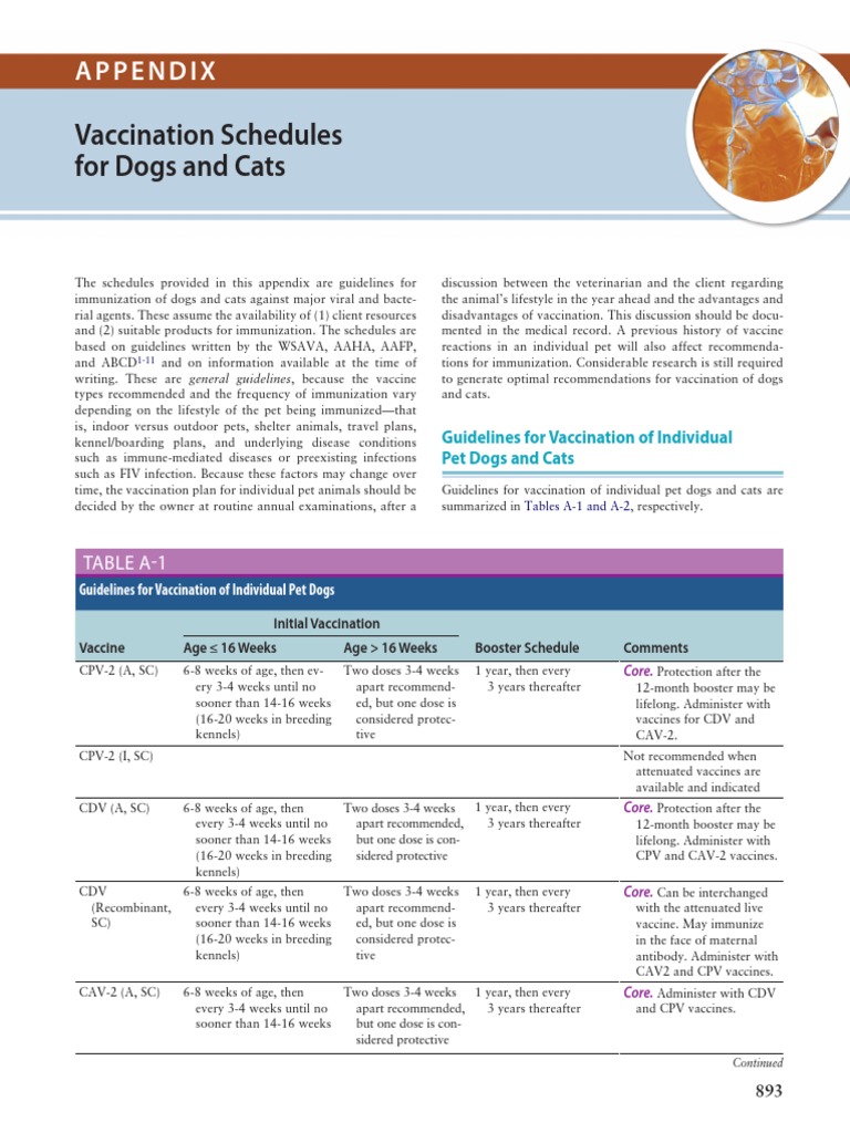 Vaccination Schedules For Dogs and Cats | PDF | Vaccines | Rabies