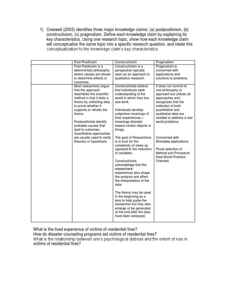Postpositivism Vs Constructvism Vs Pragmatism | PDF | Constructivism ...