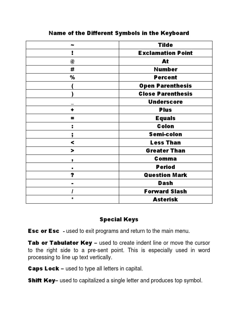 Name of the Different Symbols in the Keyboard