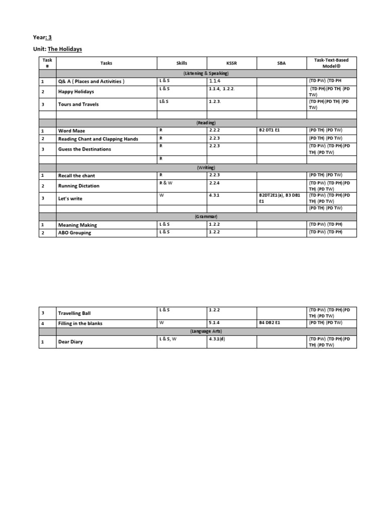 Unit Map (The Holidays) | PDF | Semiotics | Human Communication