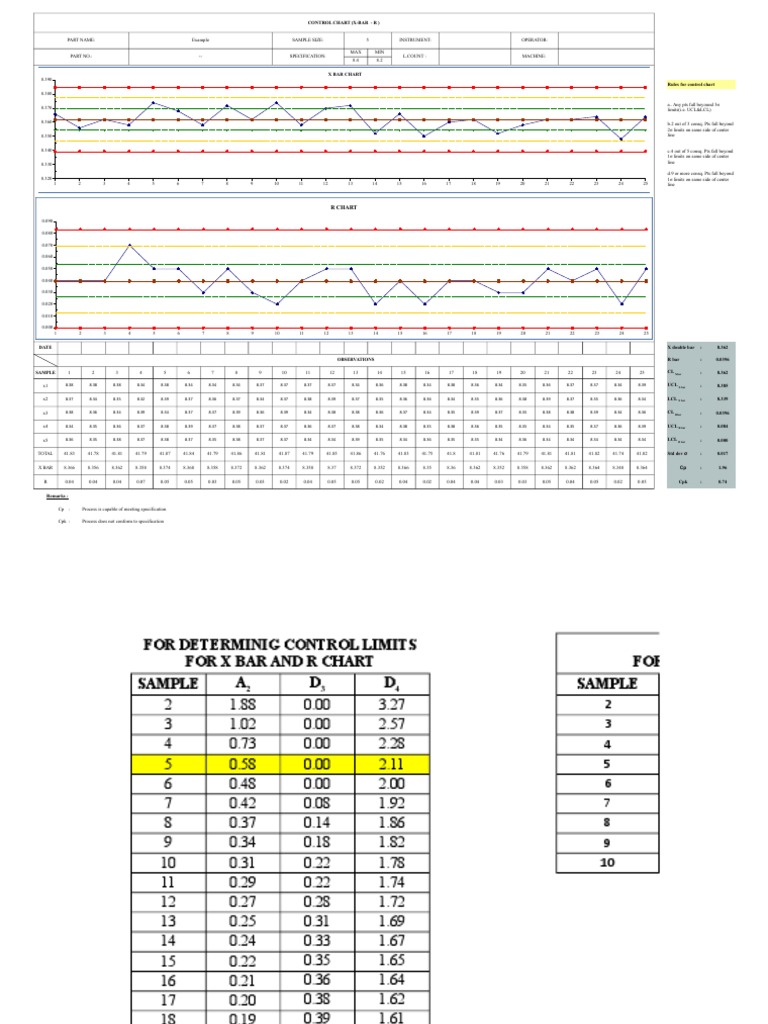 Analysis of Process Capability Using an X-Bar and R Control Chart | PDF ...