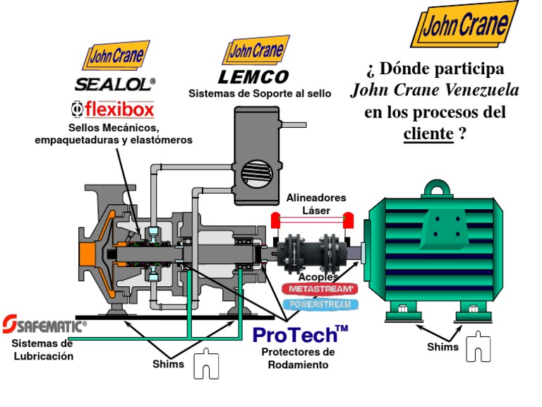 Sellos Mecanicos John Crane | PDF