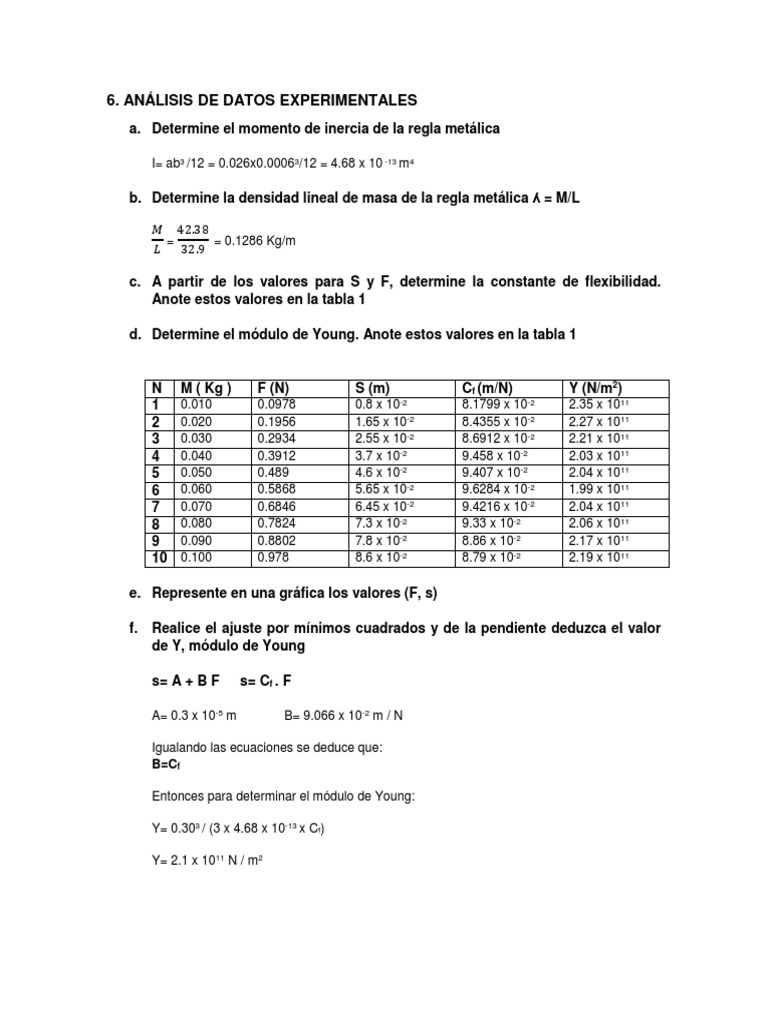 Módulo de Young del Acero Experimental | PDF | Elasticidad (Física ...