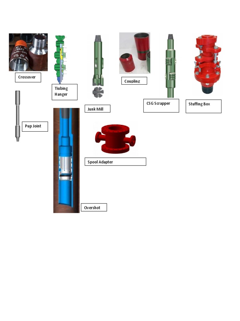 Crossover Tiubing Hanger Coupling | PDF