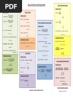 AQA GCSE Physics Equations Overview | PDF | Force | Mass