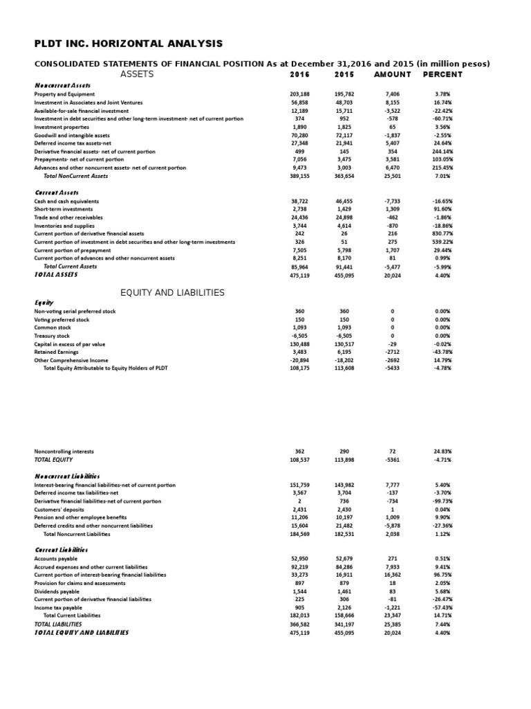 Horizontal Analysis | Investing | Equity (Finance)