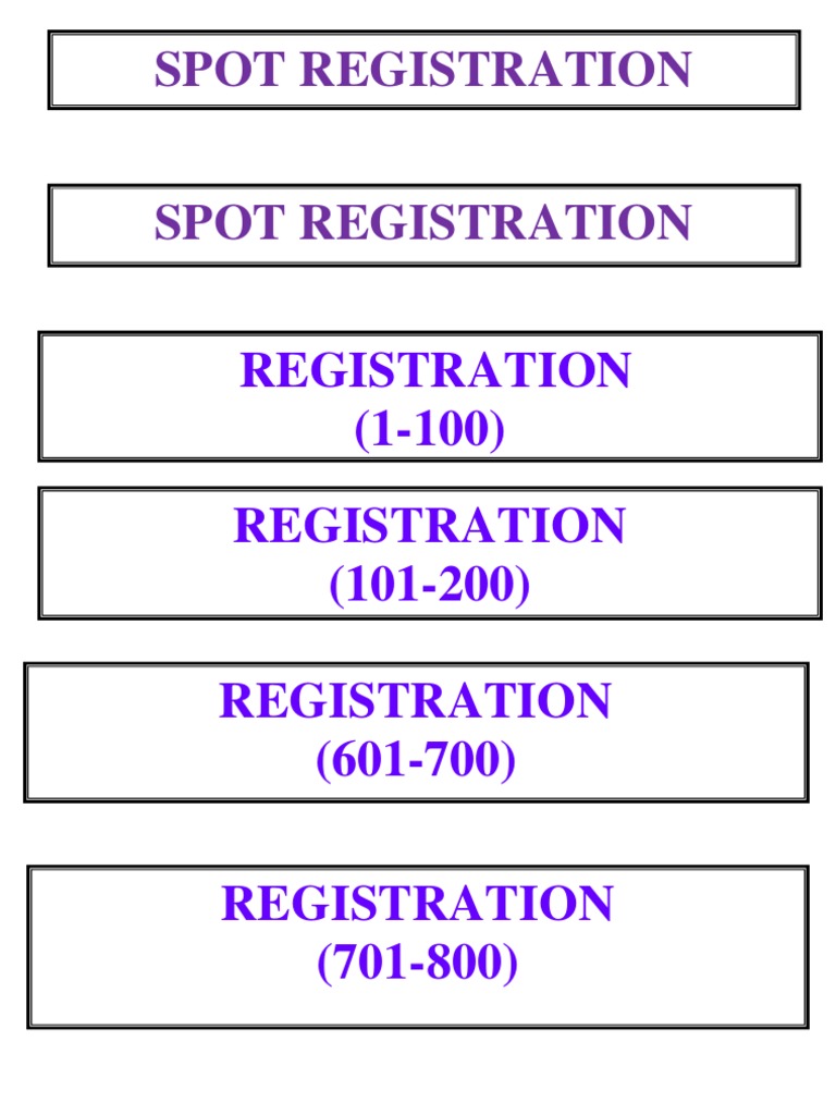 Spot Registration Categories Overview | PDF