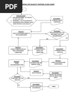 Daily Quality Report | PDF