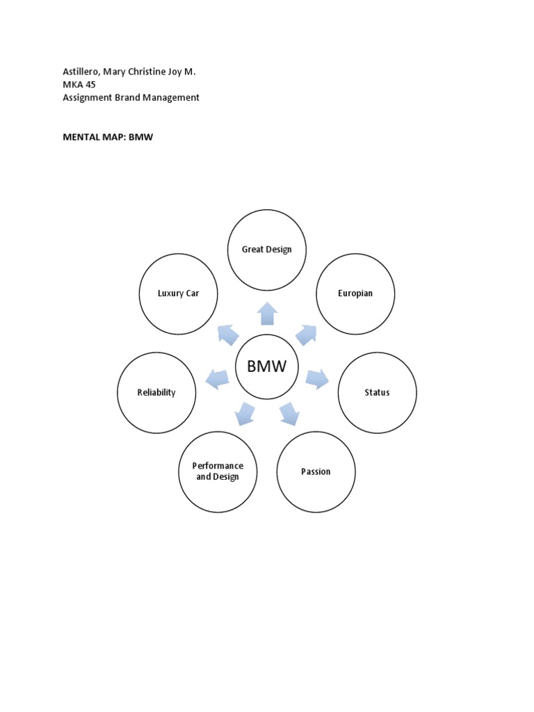 Mental Map | PDF