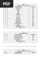 Staking Sheets for Distribution Design | PDF | Electric Power | Electricity
