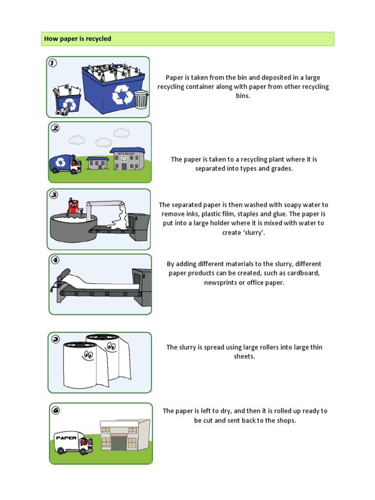 How Paper Is Recycled | PDF