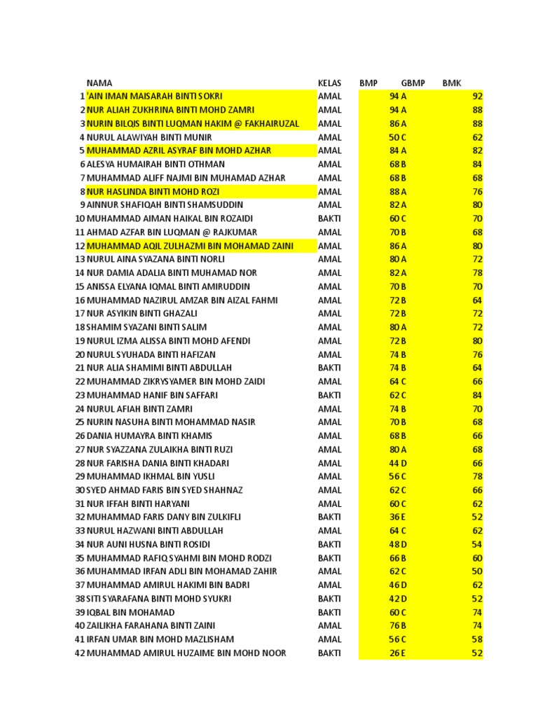 Pra Headcount 2018 - SK Teluk Wang | PDF | Lifestyle