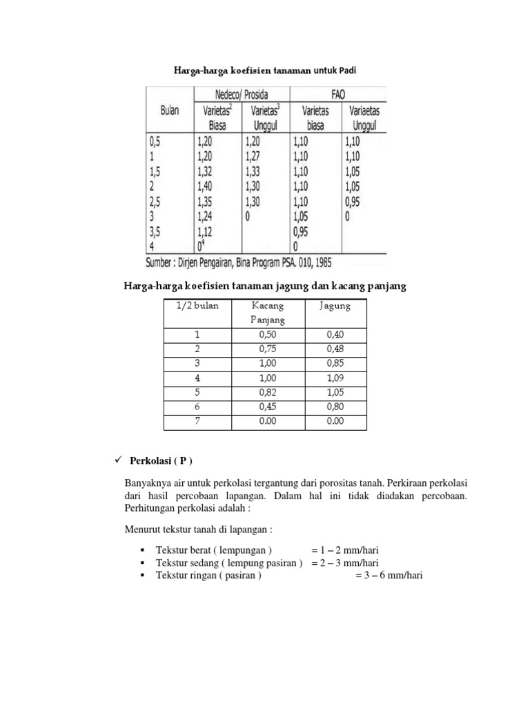 Harga Tanaman dan Perkolasi di Lahan | PDF